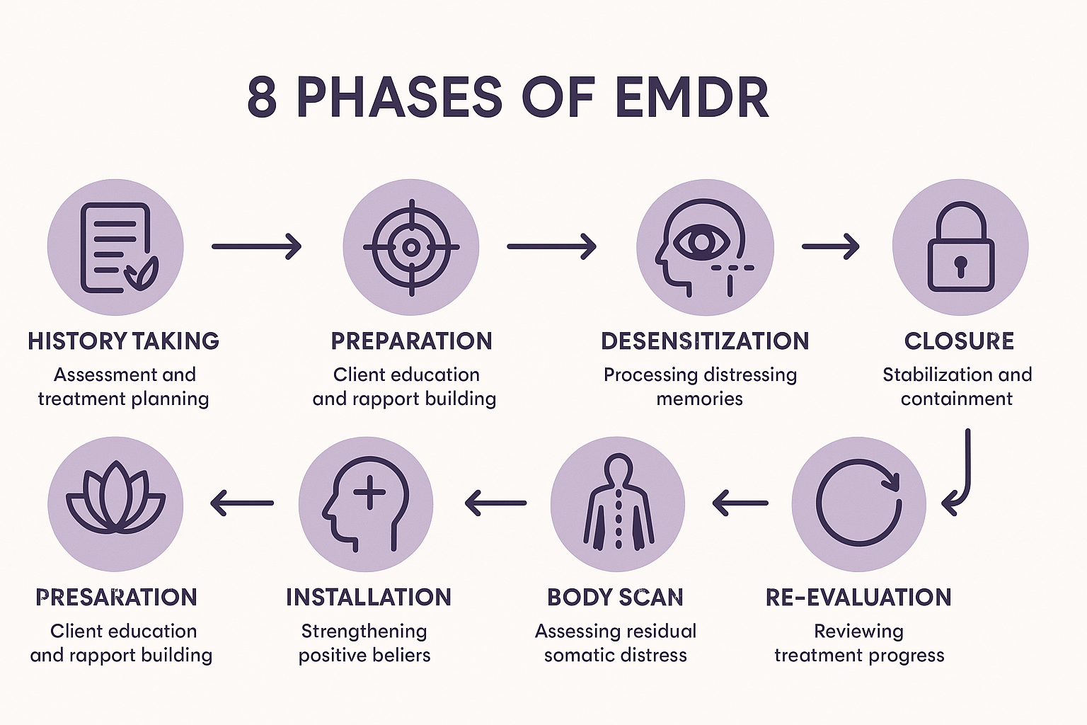 EMDR - Expanding Horizons Counseling